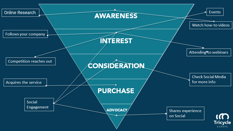 Why ‘Contactability’ should be the most important new CRM buzzword in ...