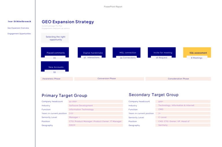 Social Selling Enablement - Geo-Expansion Service